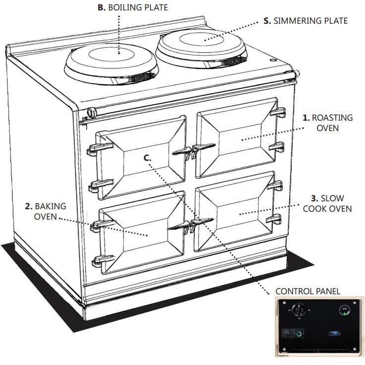 how does an aga stove work