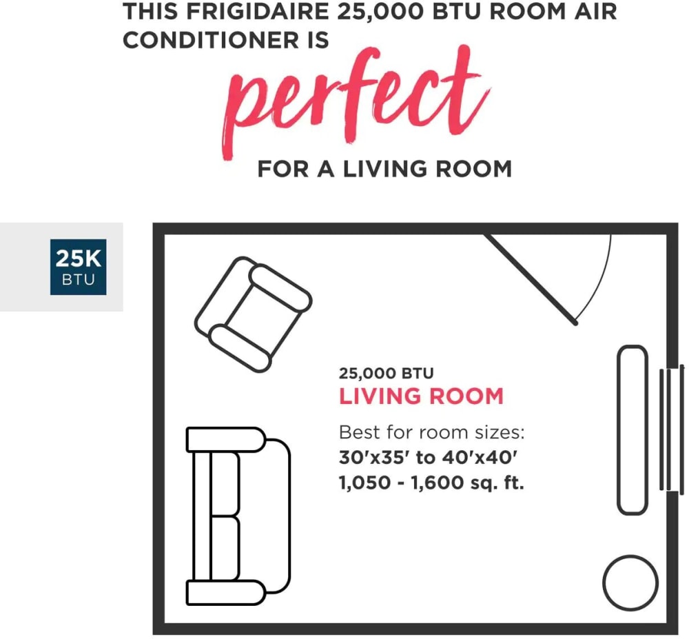 Frigidaire FHWC253WB2 25,000 BTU Window Air Conditioner with Slide-Out ...