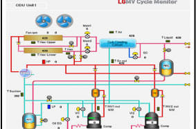 LG PRCTSL1 LGMV Software (Optional Diagnostic - Lower Version)
