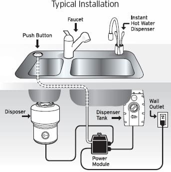 InSinkErator STS00 Dual Outlet SinkTop Switch